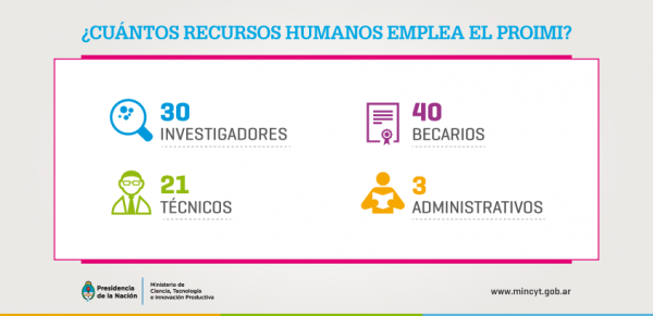 PROIMI (CONICET) - Planta Piloto de Procesos Industriales ...