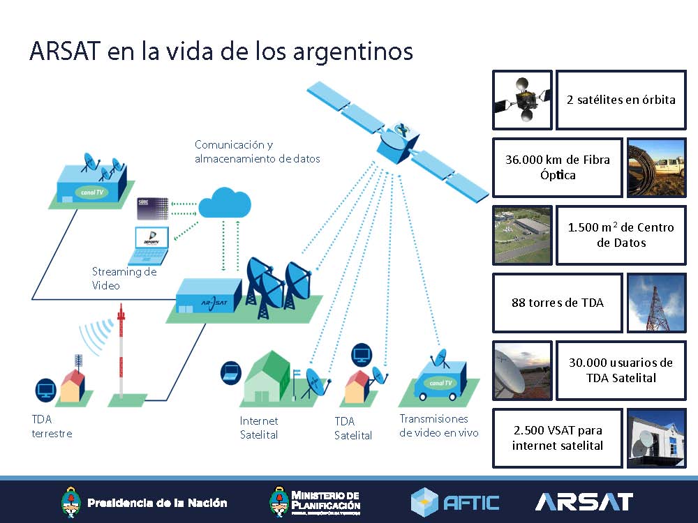 ARSAT | Cristina Fernandez de Kirchner
